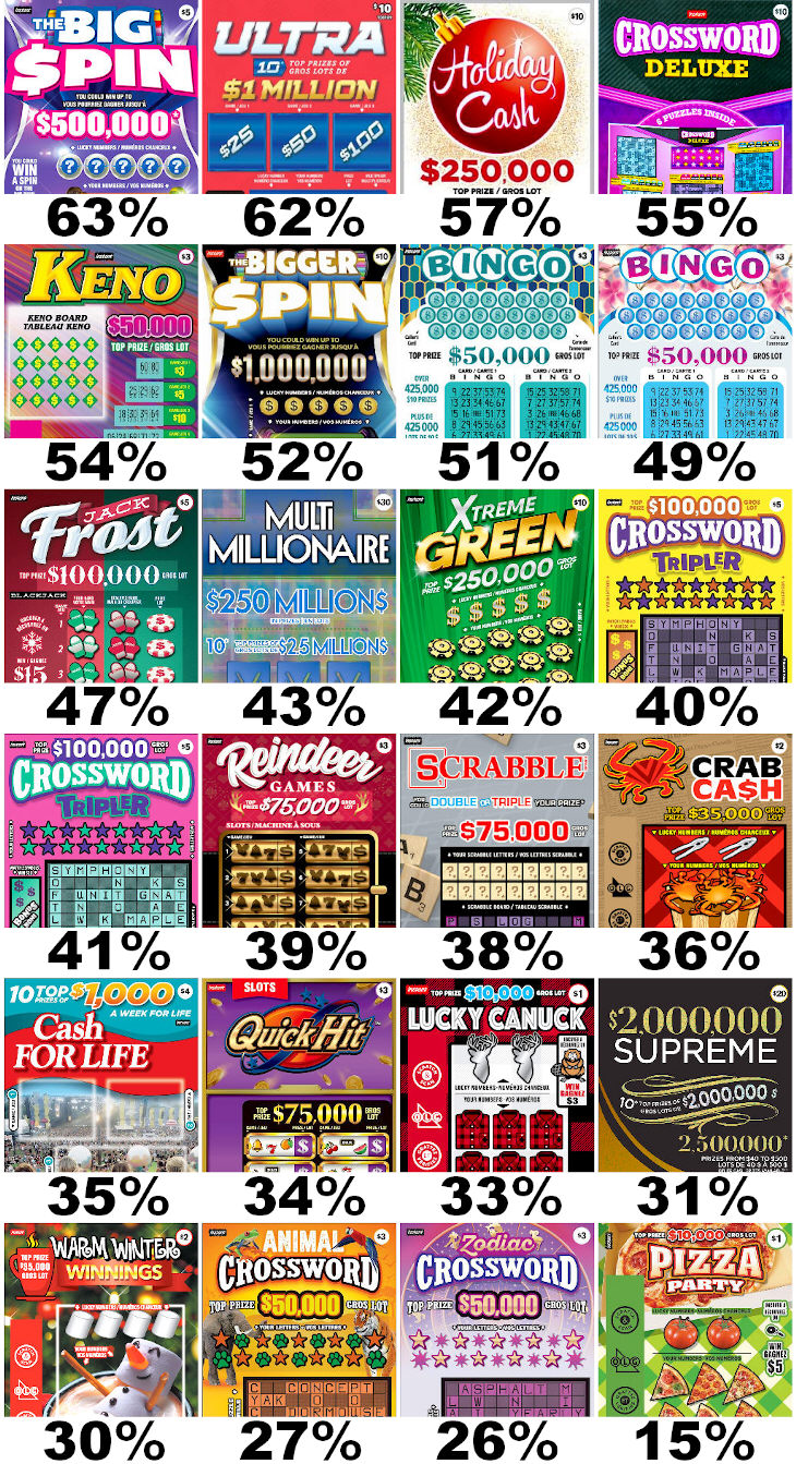 OLG Scratch Ticket Guide