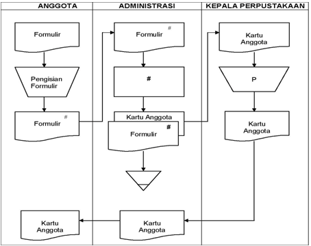 Flowchart - Mata Kuliah Teknik Informatika