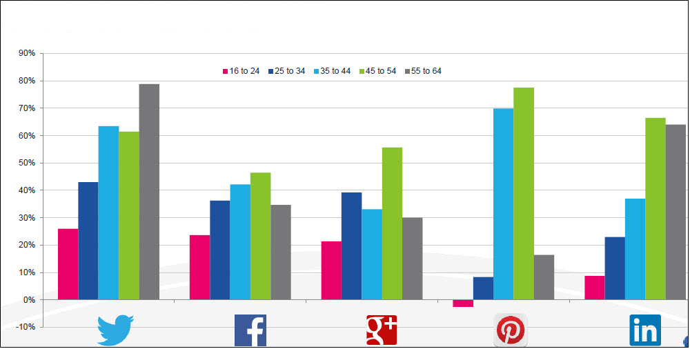 GRÁFICOS ESTADÍSTICOS DE LAS REDES SOCIALES ~ Redes Sociales