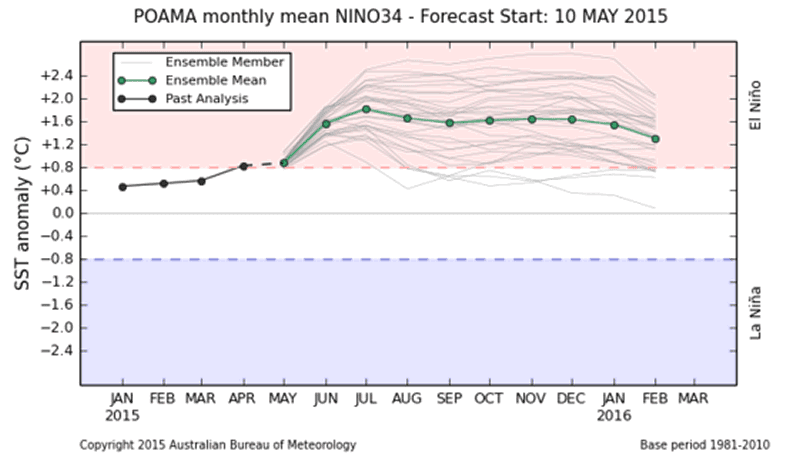El Niño in the tropical Pacific | HotWhopper