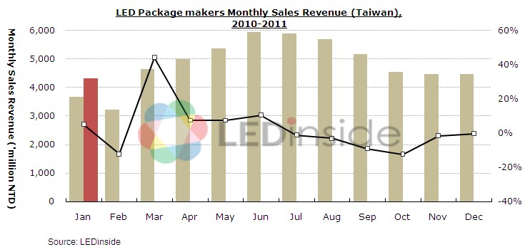 PC's Electronic Components Blog: Inventory replenishment of LED TV ...