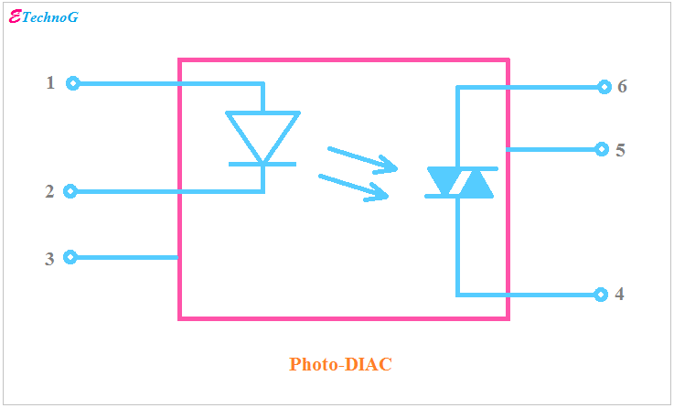 Optocoupler Types, Applications with Examples and Circuit Diagrams ...