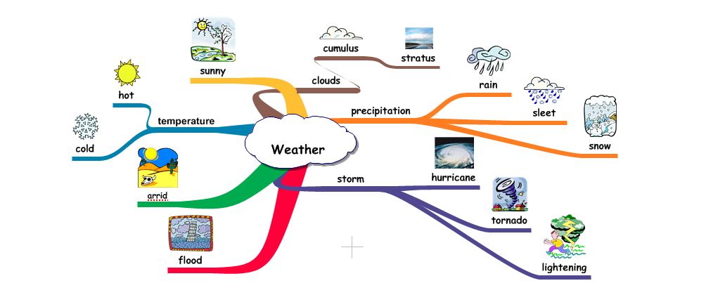Tech Inspired Teaching