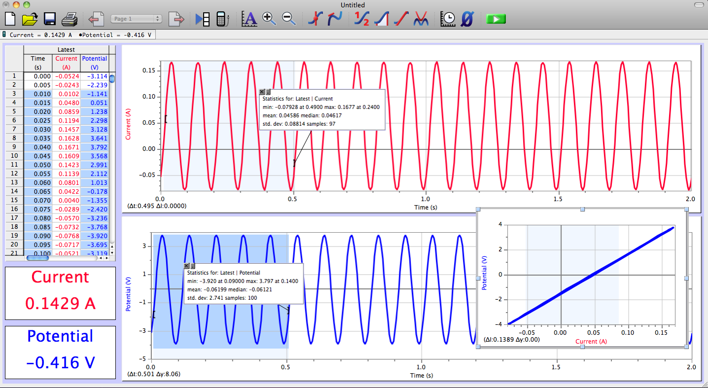 Electronics 10 bchiu: 6/2/2014 RMS and AC Current and Voltage