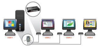 Ncomputing là gì? ~ ncomputing | chia sẽ máy tính
