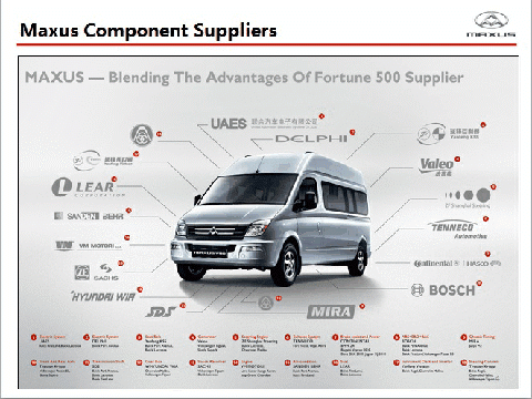 WILLIAM MOBIL: William Mobil - Maxus Indonesia