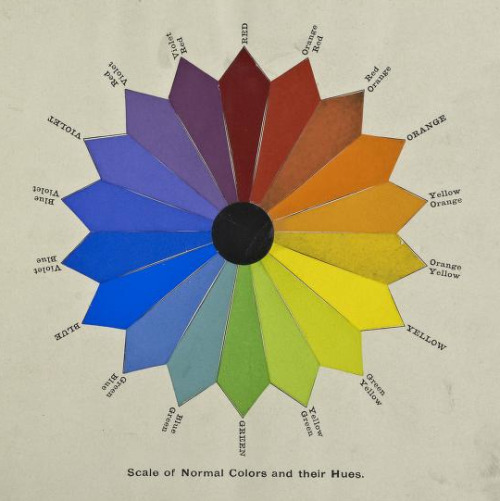 Seduced by the New...: Vintage Color Wheel
