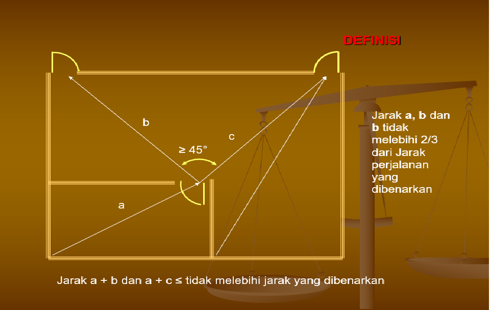 Safety Building ( Passive and Active System ): April 2018