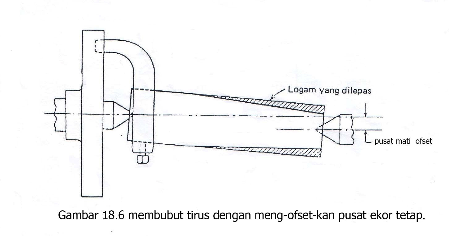 Operasi pada mesin BUBUT | ilmu teknik mesin indonesia