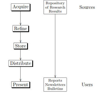 Knowledge Management: Zack and Meyer Cycle Pada PT. Telkom