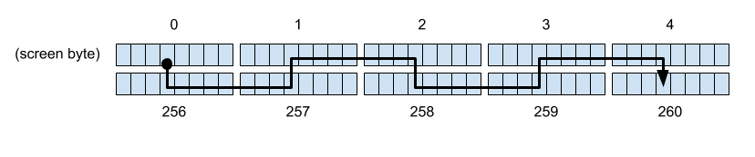 Old Machinery: XORin' in the Free World