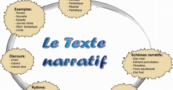 Typologie des textes narratifs : | cours français