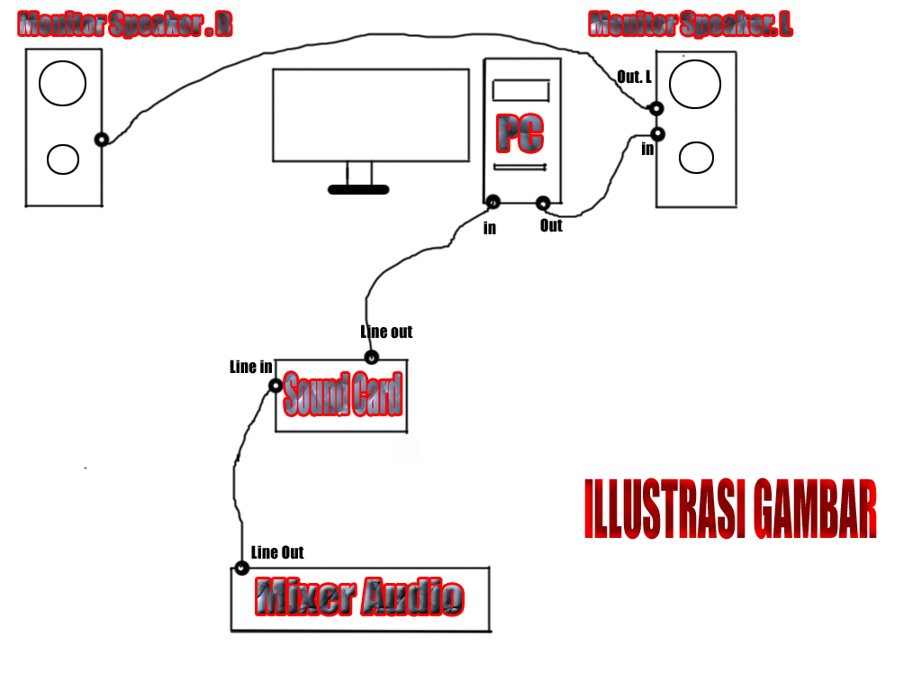 Memahami Soundcard Dalam Dunia Rekaman - Belajar Audio Musik