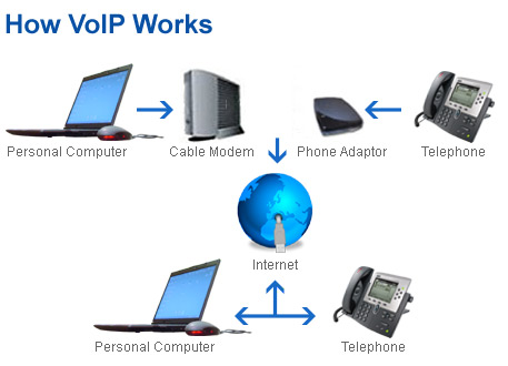 CaraKerja VOIP