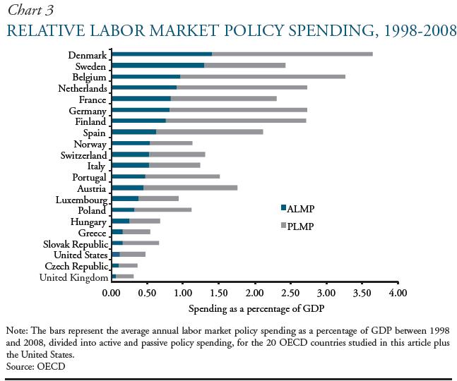 CONVERSABLE ECONOMIST: The Case for Active Labor Market Policies