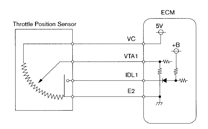 Jun Ming Liu: Sensors - TPS