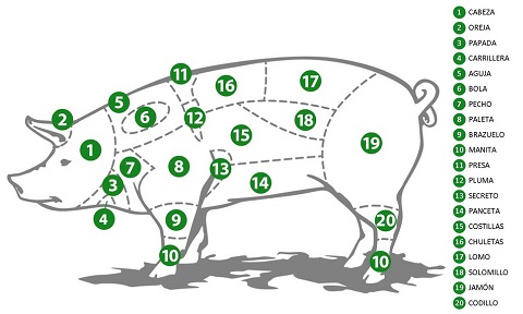 Alemania entre bastidores: Eisbein - Codillo