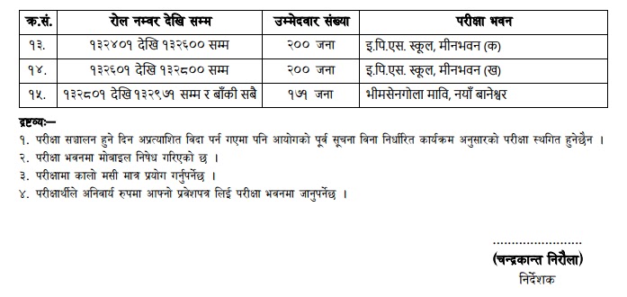 Lok Sewa Aayog - Education Administration - School Inspector - Officer ...