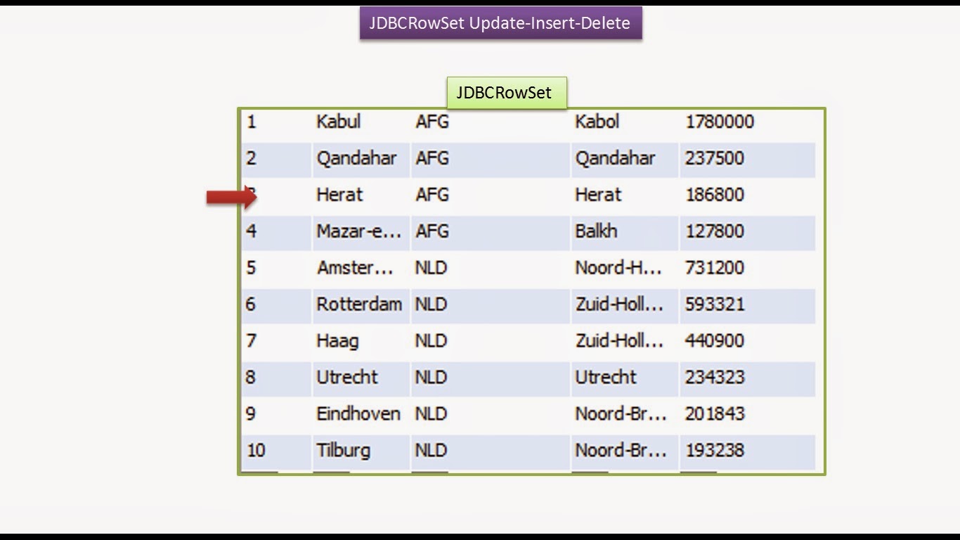 JDBC ROWSET TUTORIAL PDF JDBC ROWSET TUTORIAL PDF