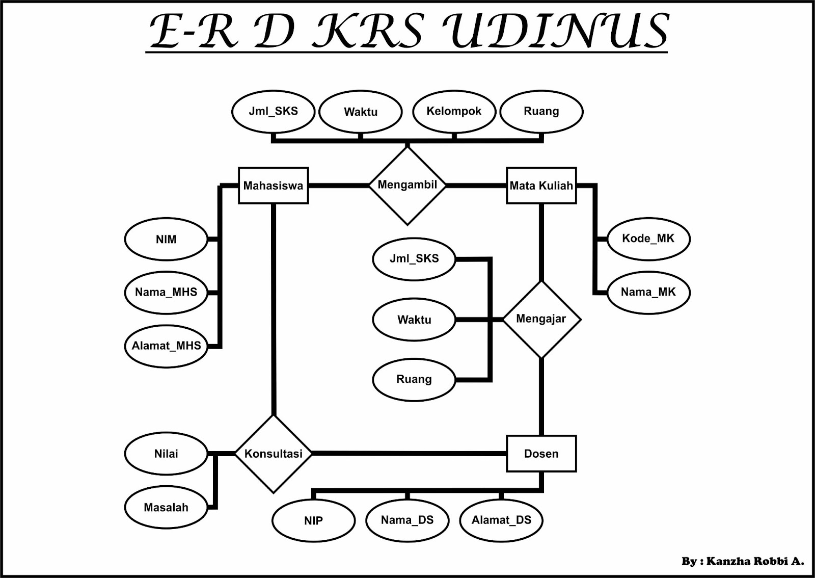 DARKZIDE: Entity Relationship Diagram (ERD)