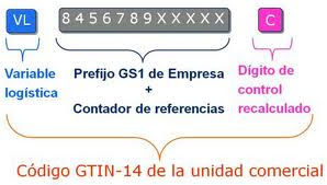 IGRES: CÓDIGO DE BARRAS II parte: GTIN-13 / EAN-13 y GTIN-14 / EAN-14