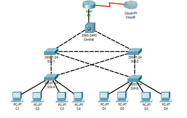 Latihan 6 3 1 2 Packet Tracer Layer 2 Security Ruang Belajar