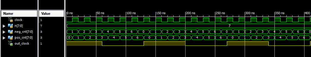 Vlsi Verification Blogs Dual Port Ram Implementation In Verilog