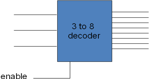Sharing Information: Rangkain Dekoder