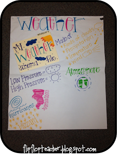 Teaching in Flip Flops: Anchor Charts