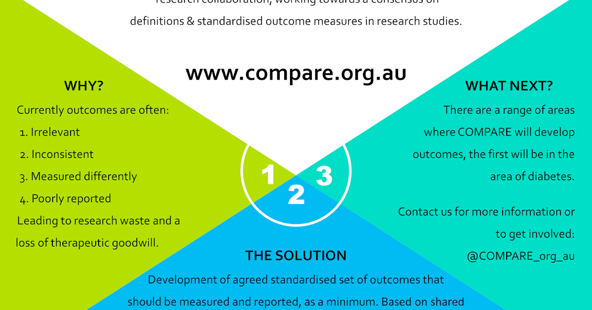 Better Posters: Critique: Let’s compare
