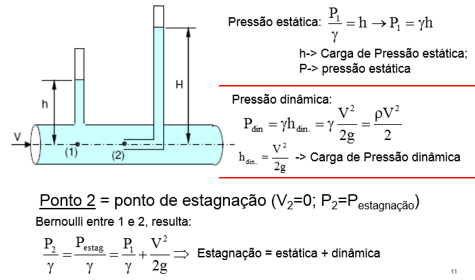 Tudo sobre técnologia: Calculo de pressão estática e total do ventilador, pressão dinâmica e ...