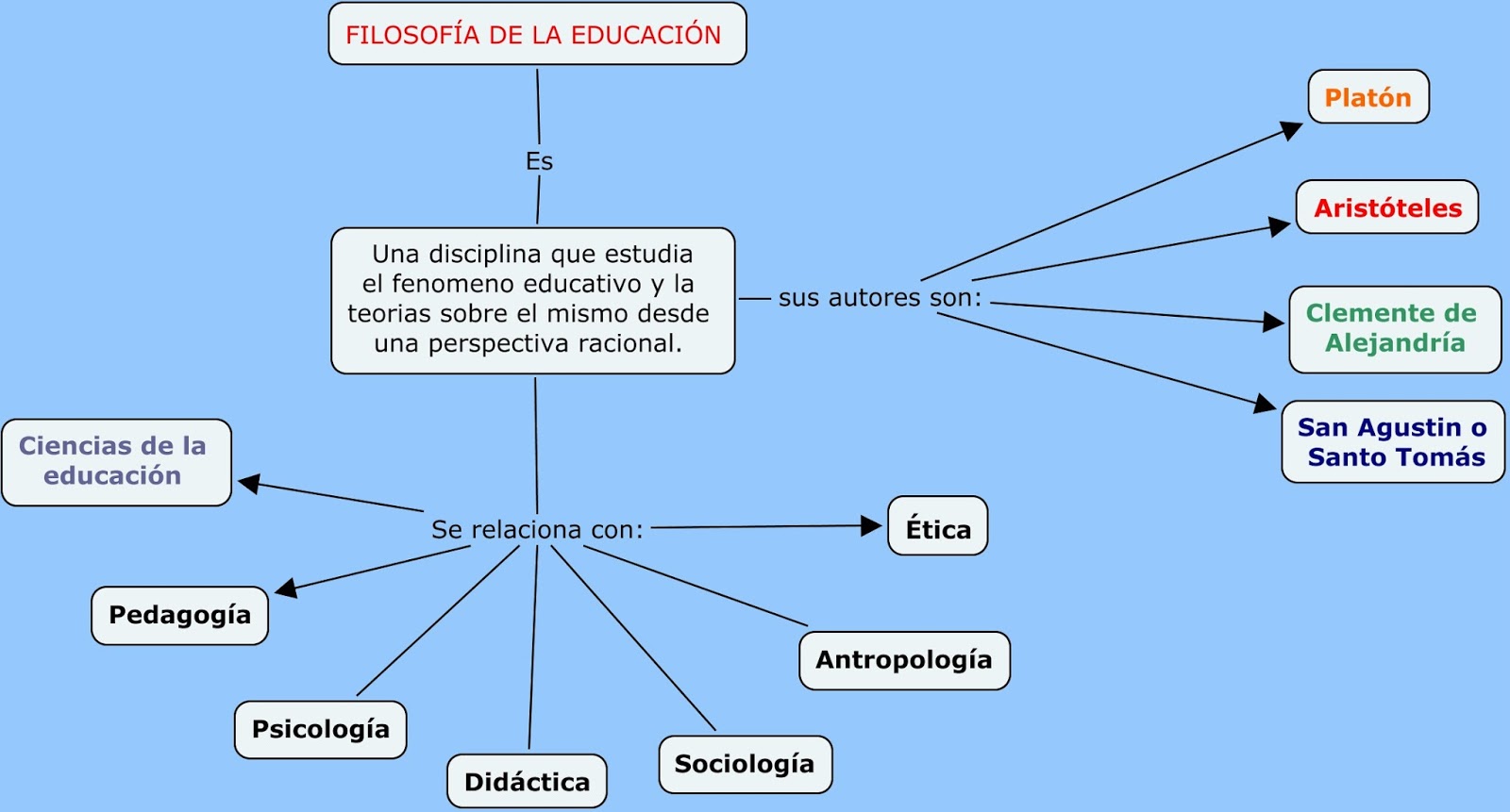 Filosofía de la Educación : junio 2015