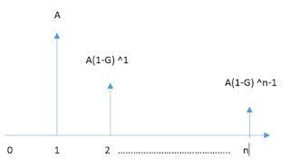 EXPLICACIÓN ~ Gradiente Geométrico