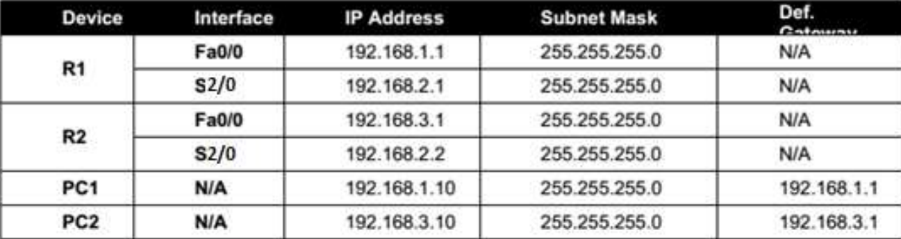 Cari Tahu: Cara Setting Routing Static Router
