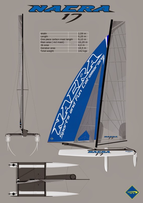 Nacra Hungary: Nacra 17
