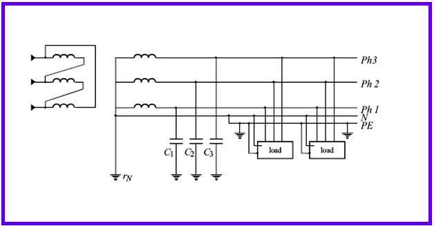 Types of Earthing System – Part Two ~ Electrical Knowhow
