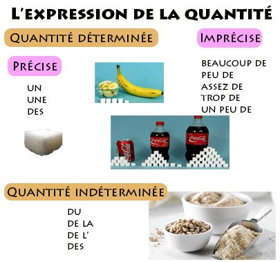 Leçon 4: EXPRESSION DE LA QUANTITÉ ~ Gentil Français