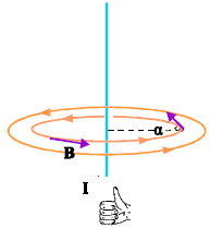 PHYSIC LESSONS: ΜΑΓΝΗΤΙΚΟ ΠΕΔΙΟ