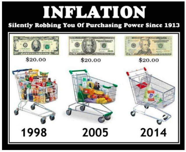 Econowaugh AP: ALL Inflation (Winners & Losers) FRQ's