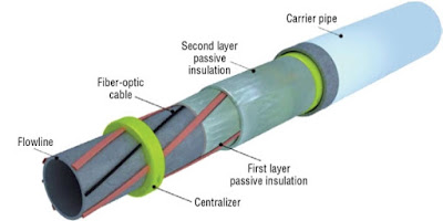 Pipe-in-Pipe | Subsea Pipeline Engineering