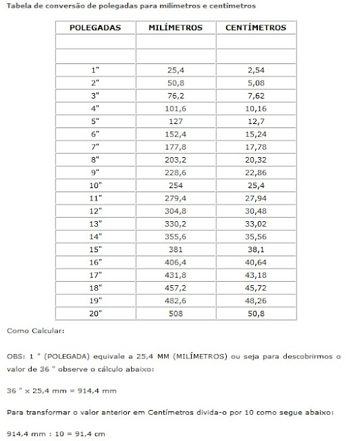 SCRAP FLAIARTES: Tabelas Conversão de Medidas