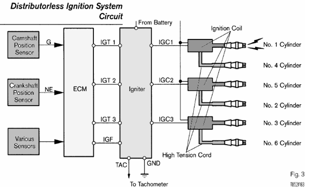 Wanna Know Engine Ignition? Read this Function and Development of ...