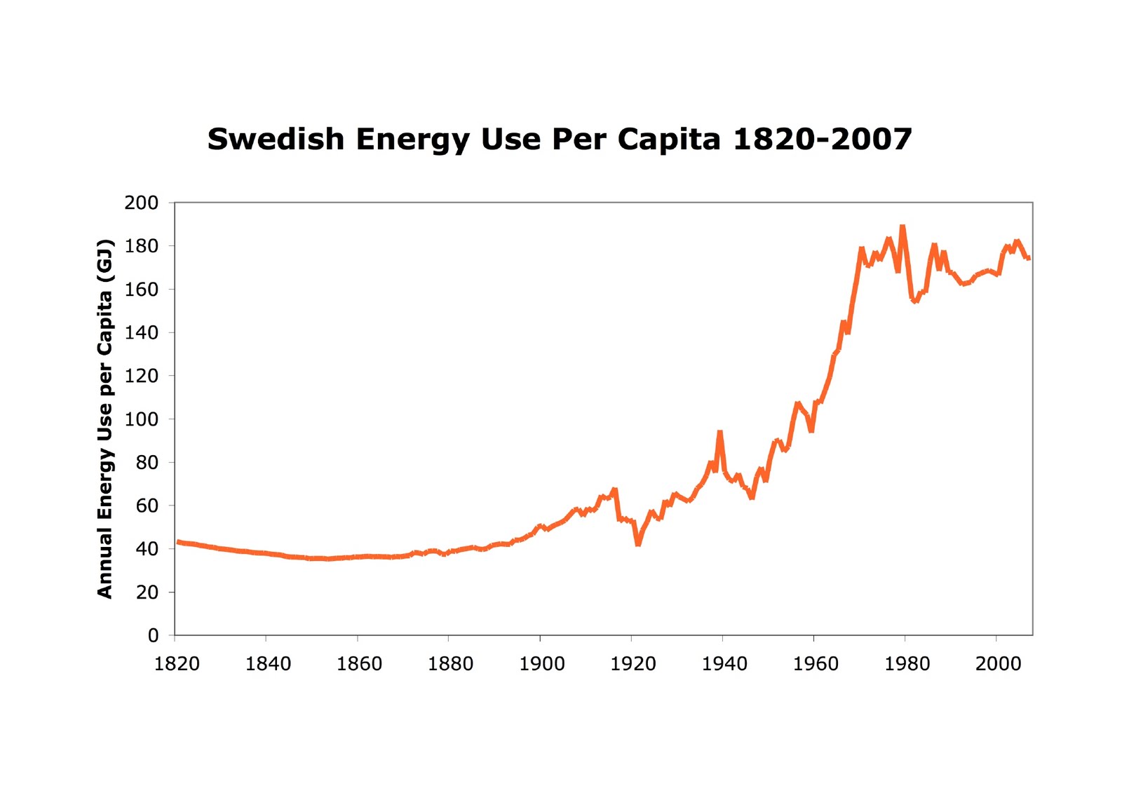 Stochastic Trend 1 Energy Use Per Capita Increases Over Time stochastic-trend-1-energy-use-per-capita-increases-over-time