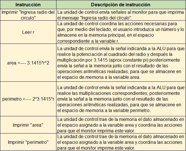 Fundamentos de programación.