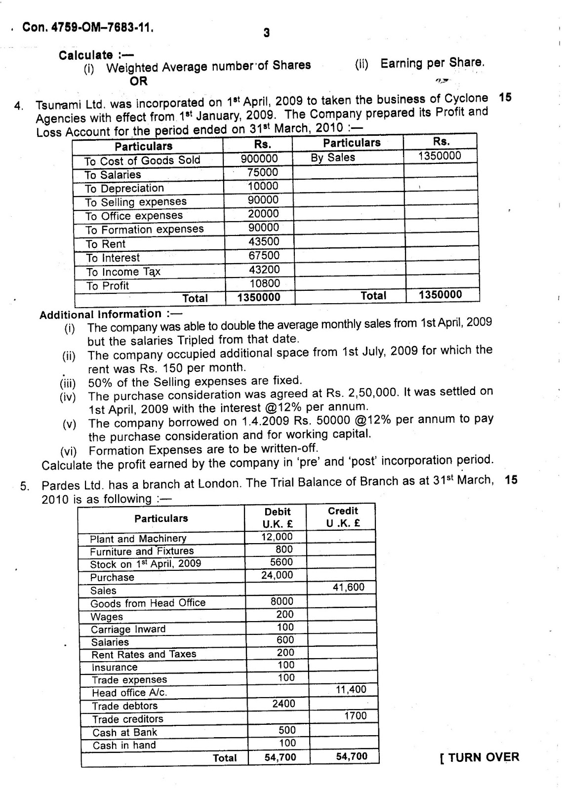 Question Papers Collection: FINANCIAL ACCOUNTING PAPER VIII (BAF) Question Papers Collection: FINANCIAL ACCOUNTING PAPER VIII (BAF)