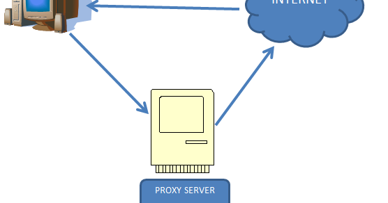 ¿Qué es winProxy? ~ LA INFORMATICA