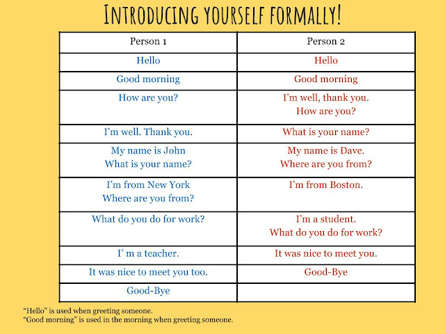 Learn IT! English: Formal Conversation Verses Informal Conversation