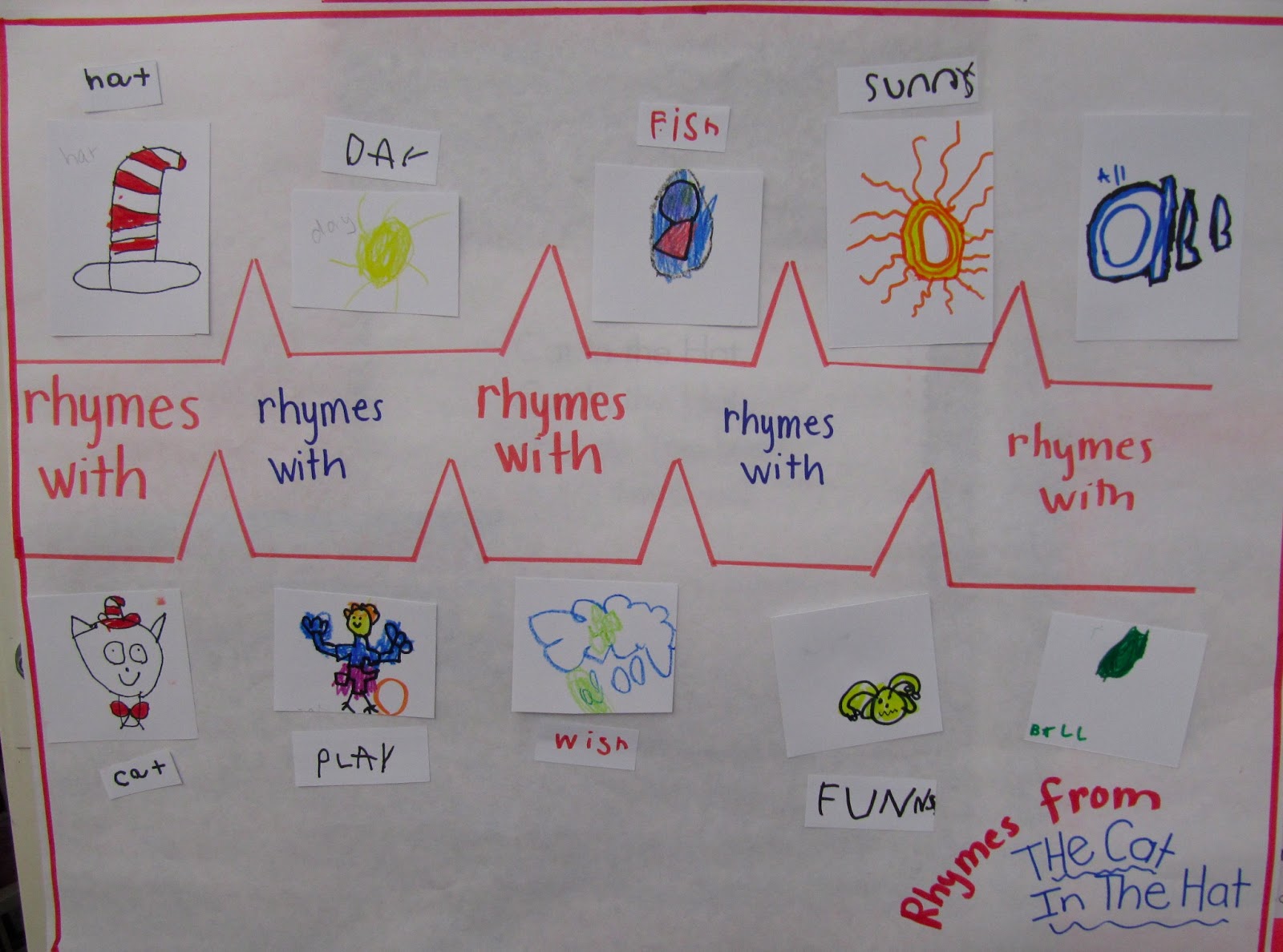 Joyful Learning In KC: Thinking Maps Thursday!