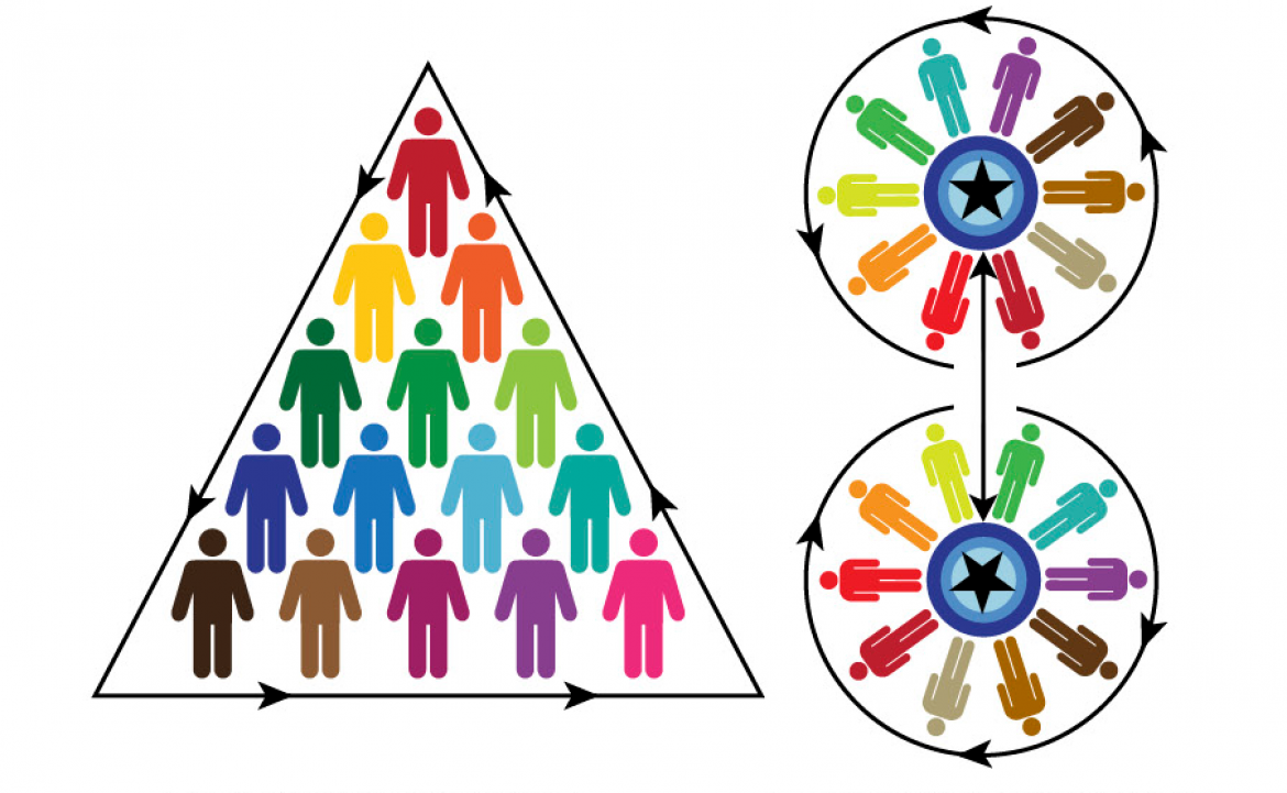 PERDEBATAN KONSEP HOLAKRASI ~ SOSIAL DAN POLITIK