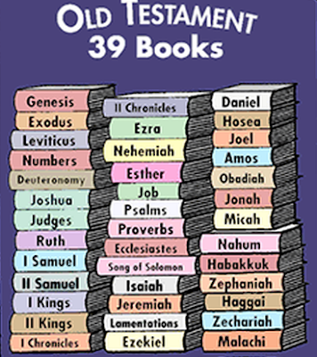 BIBLE HISTORY SURVEY 6 | BOOKS OF THE OLD TESTAMENT
